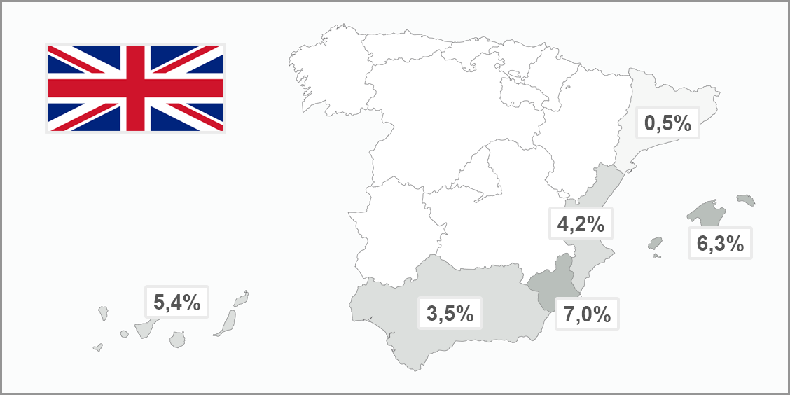El Impacto del Brexit | Amat Immobiliaris
